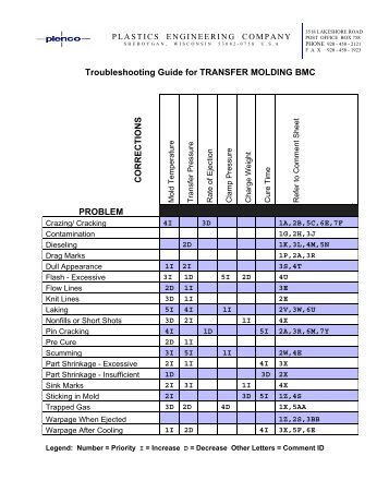 Injection Molding Troubleshooting Manual