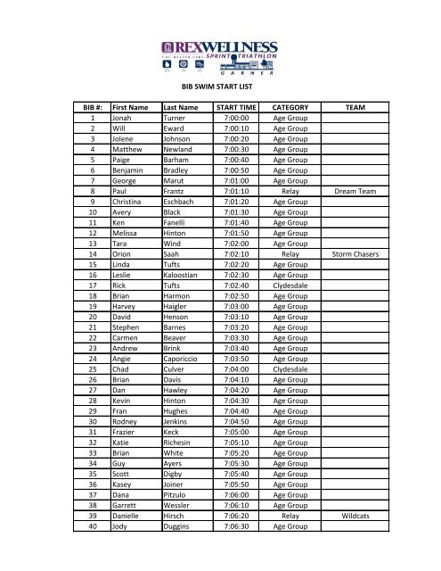 BIB SWIM START LIST BIB #: First Name Last Name ... - FS Series