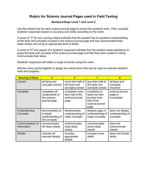 Science Journal Pages Rubrics - Kinder Magic