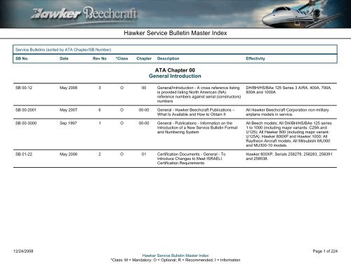 Hawker Service Bulletin Master Index - Hawker Beechcraft