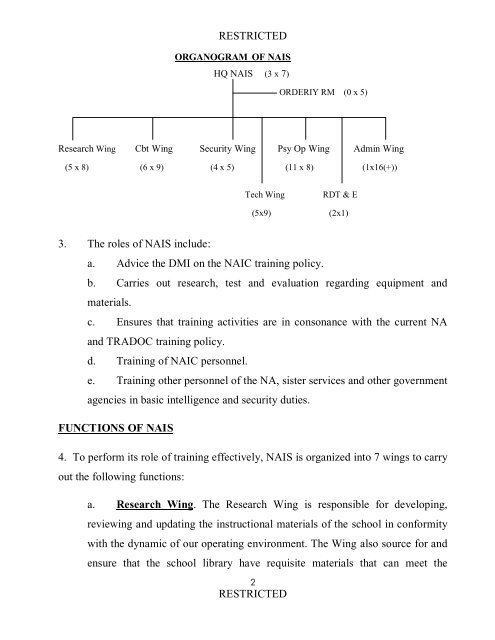 RESTRICTEDORGANOGRAM OF
