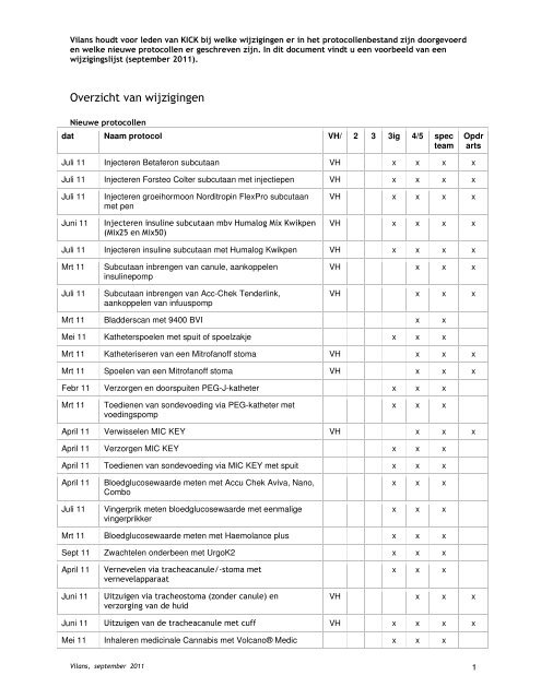 Overzicht van wijzigingen - Vilans
