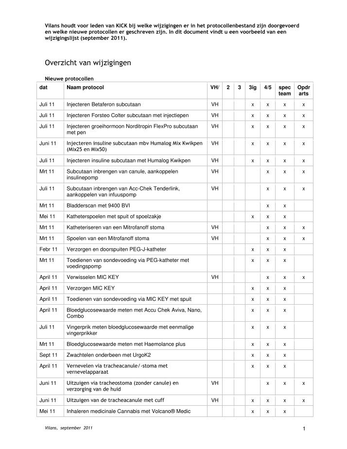 Overzicht Vilans-protocollen