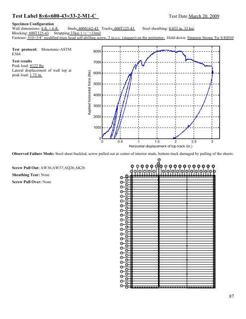 Test Label 8×6×600-43×