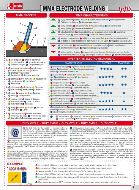 MMA ELECTRODE WELDING - Telwin