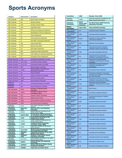 Sports Acronyms Qatar Olympic Committee sports-acronyms-qatar-olympic-committee