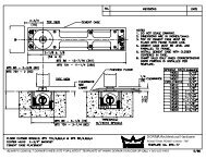 Rixson Template OC60130 - Model M800 Concealed ... - Epivots