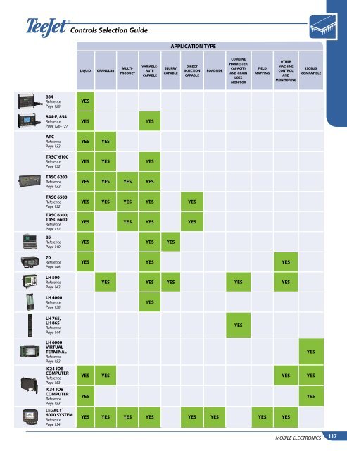 Controls Selection Guide - TeeJet