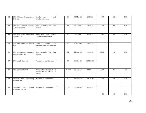 52 M/s Natesan Synchrocon