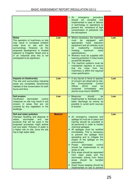 BASIC ASSESSMENT REPORT