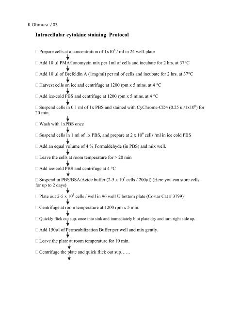 Intracellular cytokine staining Protocol