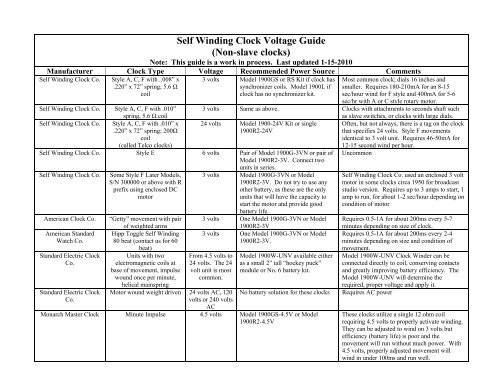 Self Winding Clock Voltage Guide (Non-slave ... - Ken's Clock Clinic