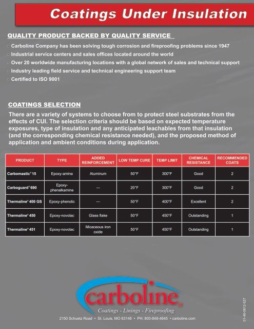 Coatings Under Insulation - Carboline
