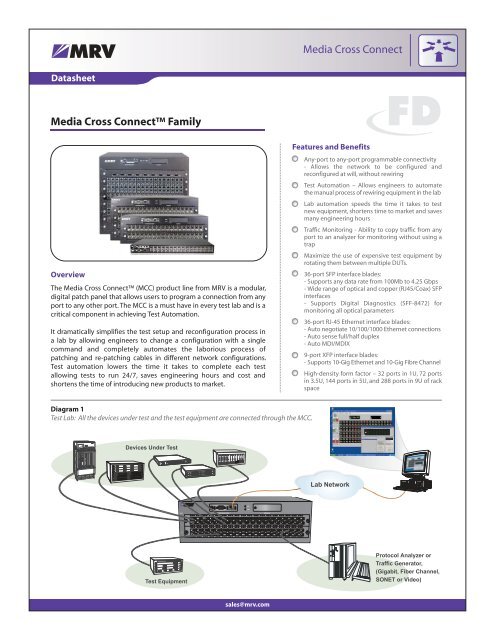 Media Cross Connect™ Family - Kellner Telecom GmbH