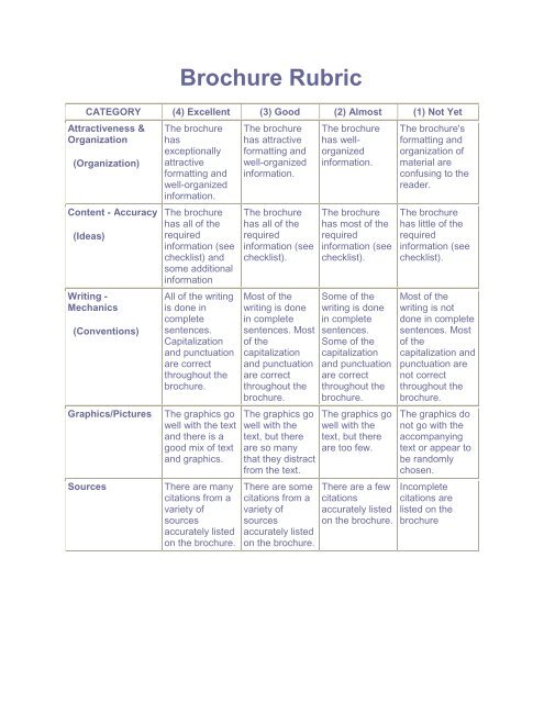 Brochure Rubric - Monroe County Schools