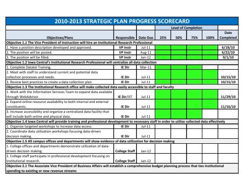 2010-2013 STRATEGIC PLAN PROGRESS SCORECARD