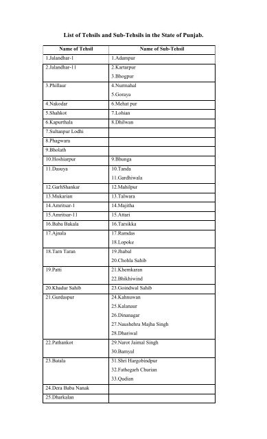 List of Tehsil/Sub-Tehsil