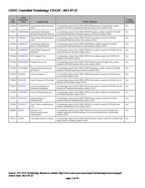 CDASH Terminology 2011-07-22.pdf - EVS