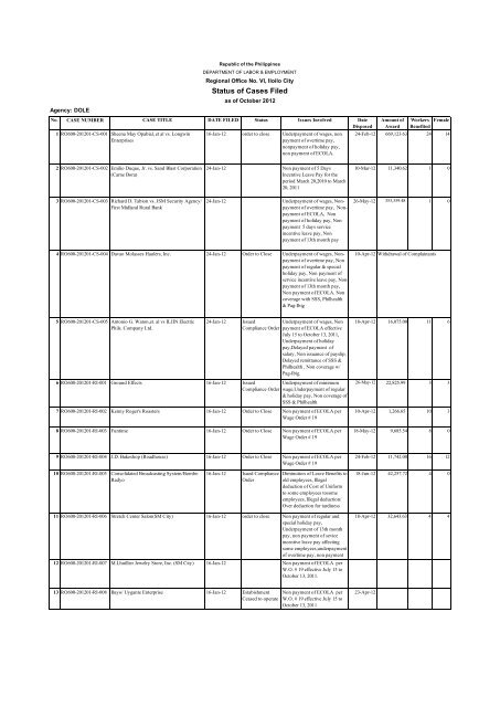 Status of Cases Filed - department of labor and employment - DOLE