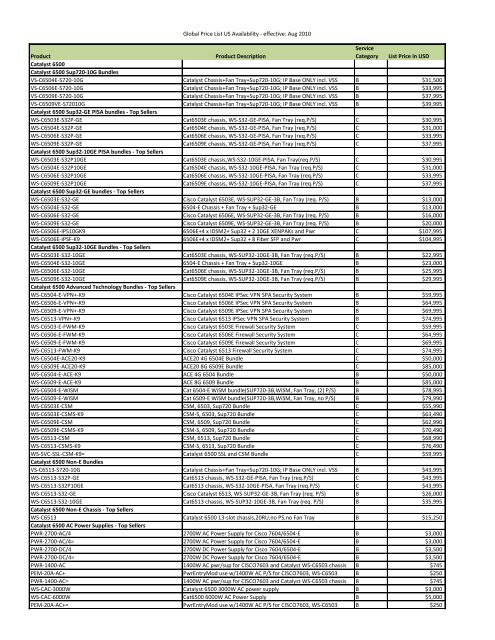 Global Price List US Availability - Technology Integration Group