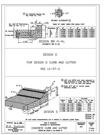 8d1 Concrete Curb, Concrete Curb & Gutter and Ties