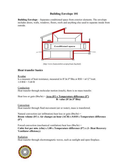 Building Envelope 101 Heat transfer basics - Falls Brook Centre