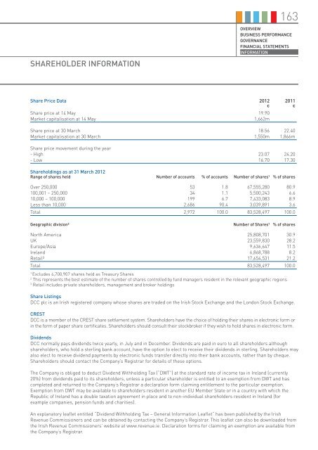 shARehoLDeR iNfoRMAtioN - DCC plc