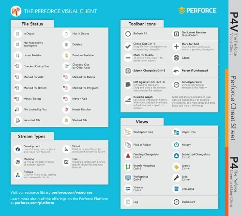 P4V Cheat Sheet File Status Stream Types Toolbar Icons ... - Perforce