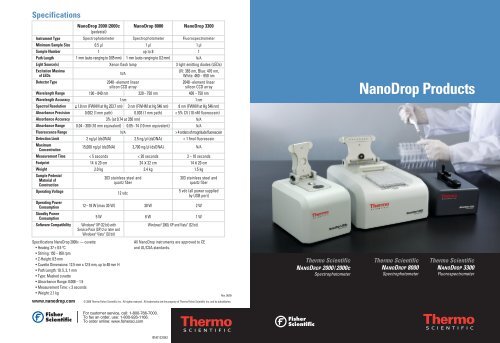 Thermo Scientific NanoDrop 2000 ... - Fisher Scientific