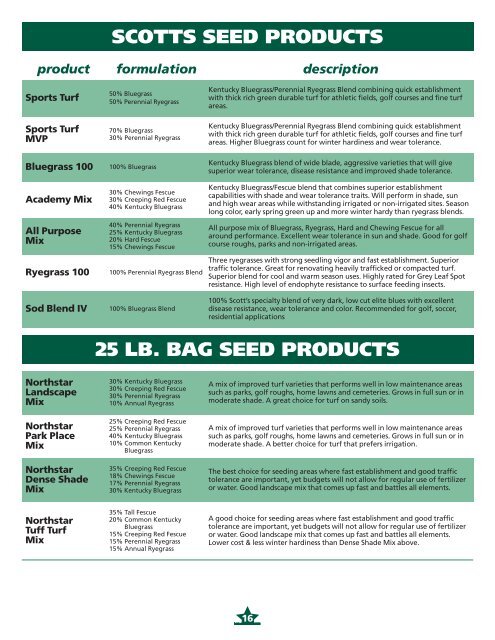 JACKLIN GRASS SEED product formulation description - Turfwerks