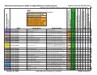 Maximum Performance (MaP) of Toilet Fixtures - MaP Toilet Testing