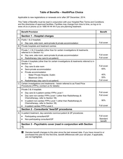 Table of Benefits - HealthPlus Choice - Vhi