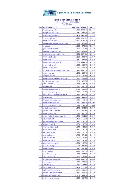 Squid Analysis Report Generator Squid User Access Report