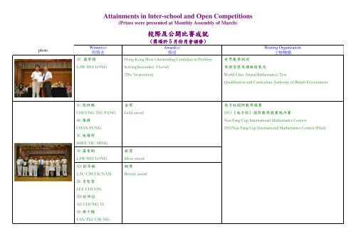 Attainments in lnter-school and Open Competitions 校際 ... - nthykyldss
