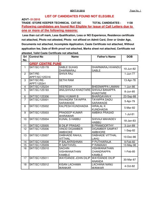 GREF CENTRE PUNE LIST OF CANDIDATES FOUND ... - Bro.nic.in