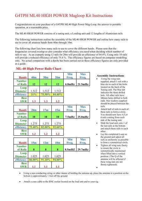 G4TPH Mag-Loop Assembly Instructions - Create