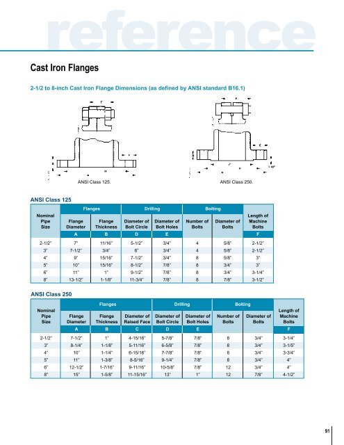 Sizing and
