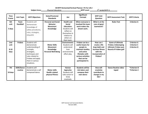 IB MYP Horizontal/Vertical Planner: Fit For Life I Subject Area ...