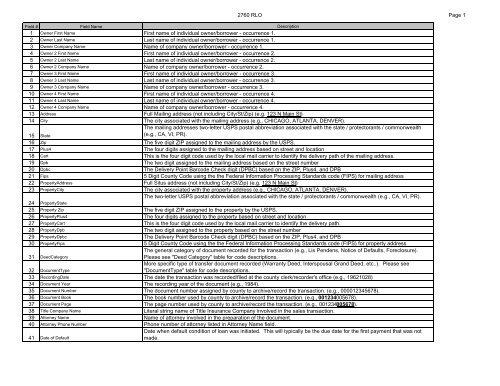 occurrence 1. 2 Last name of individual owner ... - Melissa Data
