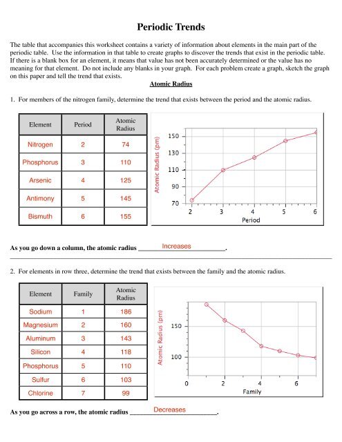 Periodic Table Trends Worksheet