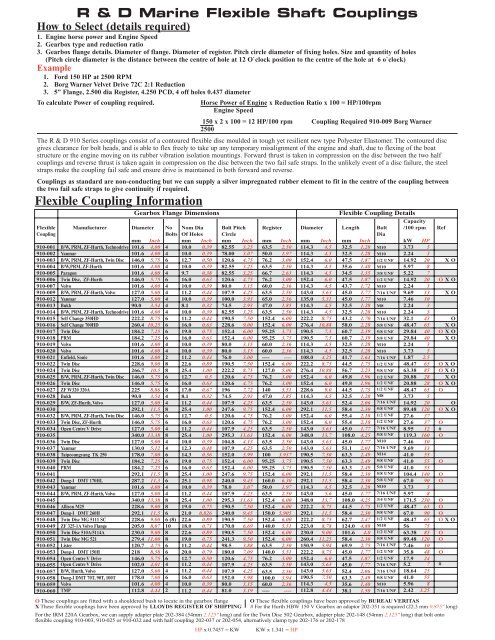 Guide to choosing the correct coupling - Go2marine