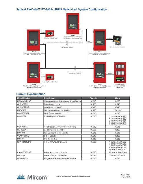 Remote LCD AnnunciatorsRA