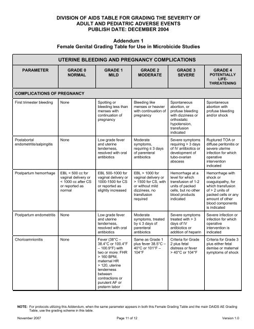 DIVISION OF AIDS TABLE FO