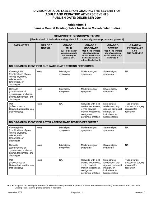DIVISION OF AIDS TABLE FO