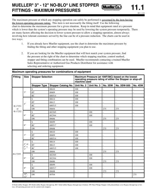 MUELLERÂ® LINE StOppER FIttINGS - Mueller Gas Products Division