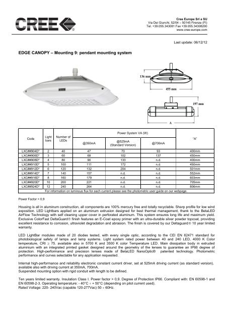 Spec Sheet PDF - Cree