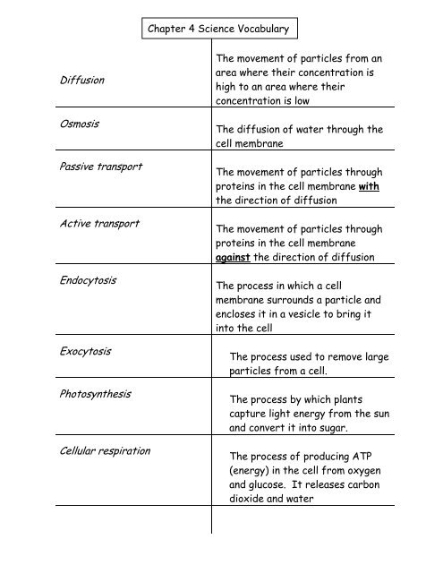 Passive Transport Osmosis
