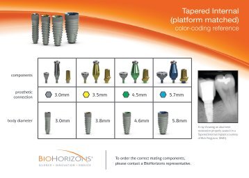 SURGICAL KIT REFERENCE DRILL SEQUENCE ... - BioHorizons