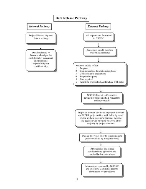 Data Release Pathway - National Spinal Cord Injury Statistical Center