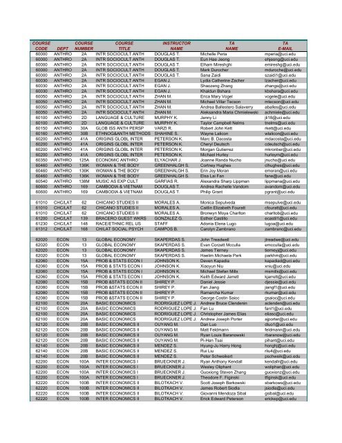 COURSE CODE DEPT COURSE NUMBER COURSE TITLE ...